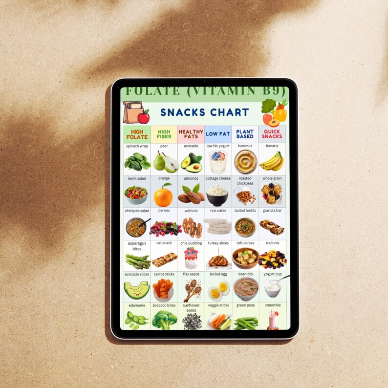 Folate Snacks Chart Printable (vitamin B9, English & Spanish), High ...
