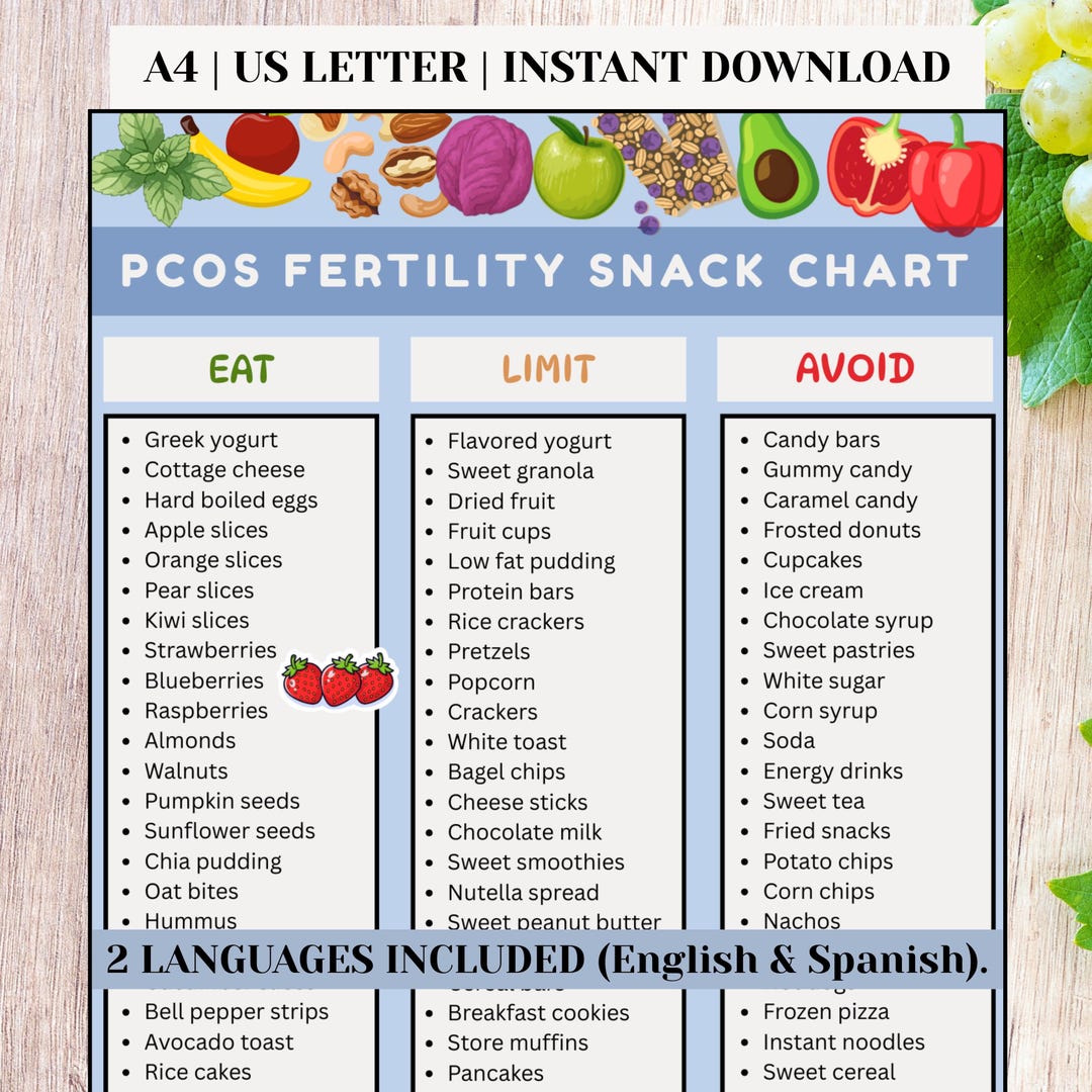PCOS Fertility Snack Chart for Women, Ovulation Support Eat Limit Avoid ...