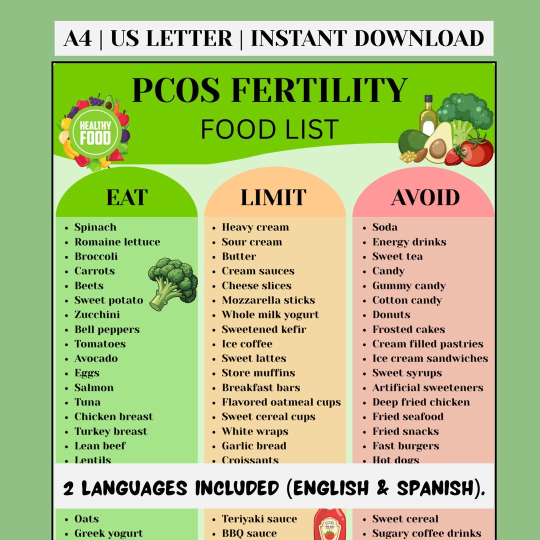 PCOS Fertility Food List for Women, Ovulation Support Eat Limit Avoid ...