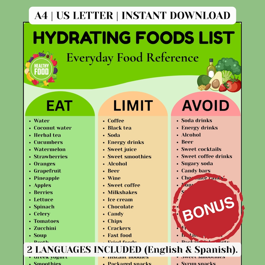 Hydrating Foods List Printable, Hydration Food Chart, Foods to Eat ...