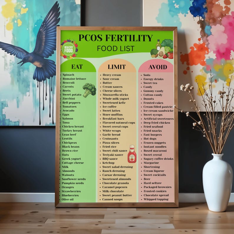 PCOS Fertility Food List for Women, Ovulation Support Eat Limit Avoid ...