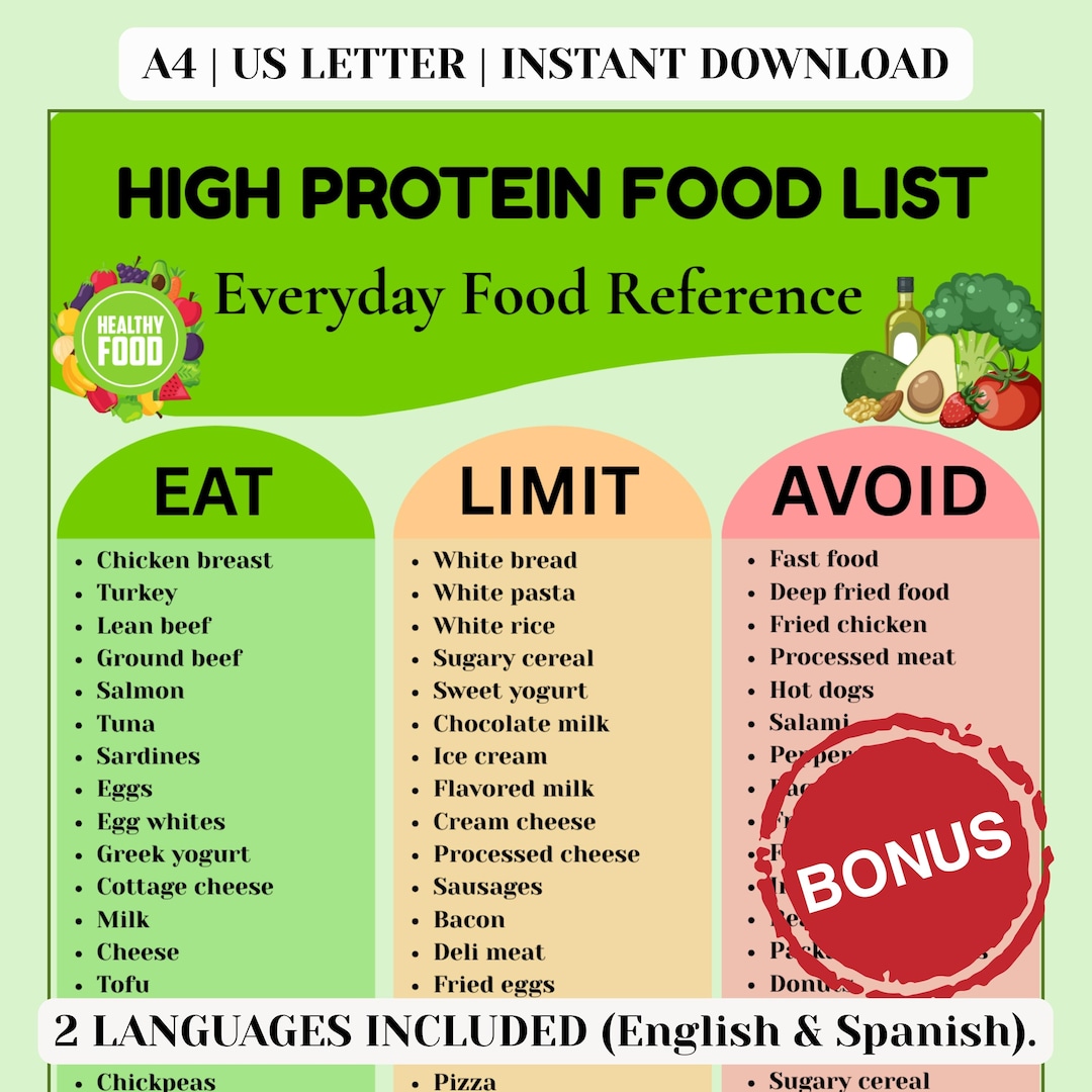 High Protein Food List Printable, Protein Rich Foods Chart, Foods to ...