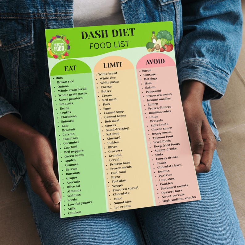 DASH Diet Food List Printable, Eat Limit Avoid DASH Chart, Heart ...