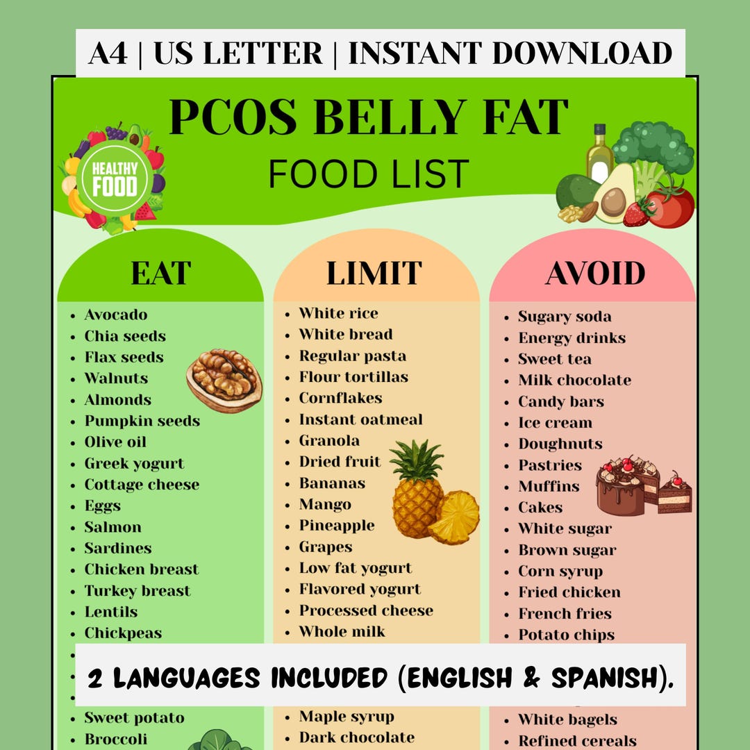PCOS Belly Fat Food List for Women, Hormone Support Grocery Guide, Eat ...