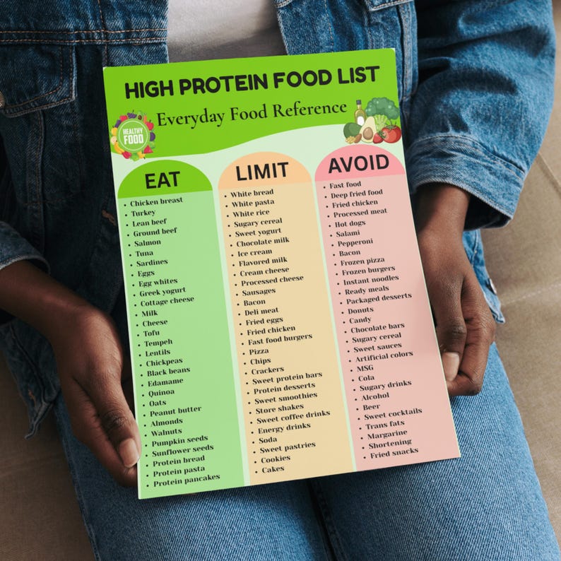 High Protein Food List Printable, Protein Rich Foods Chart, Foods to ...