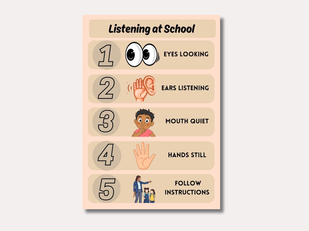 Listening at School Poster | Kids Classroom Behaviour Chart | Editable ...