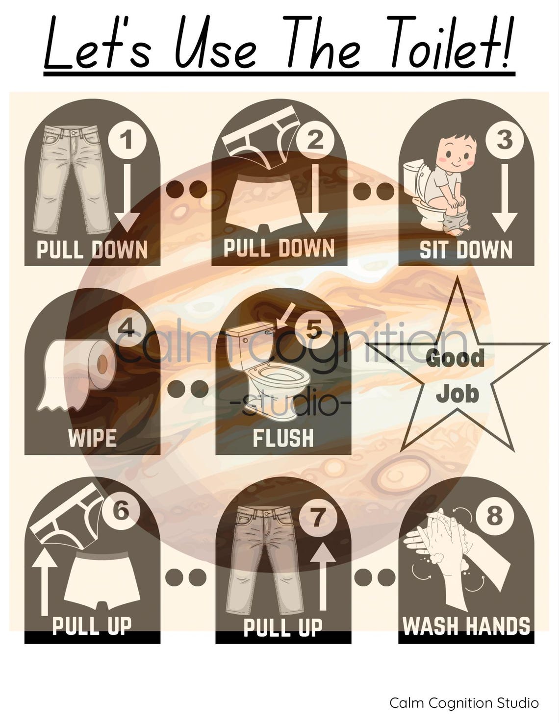 Let’s Use the Toilet Visual Poster | Bathroom Routine for Kids - Etsy