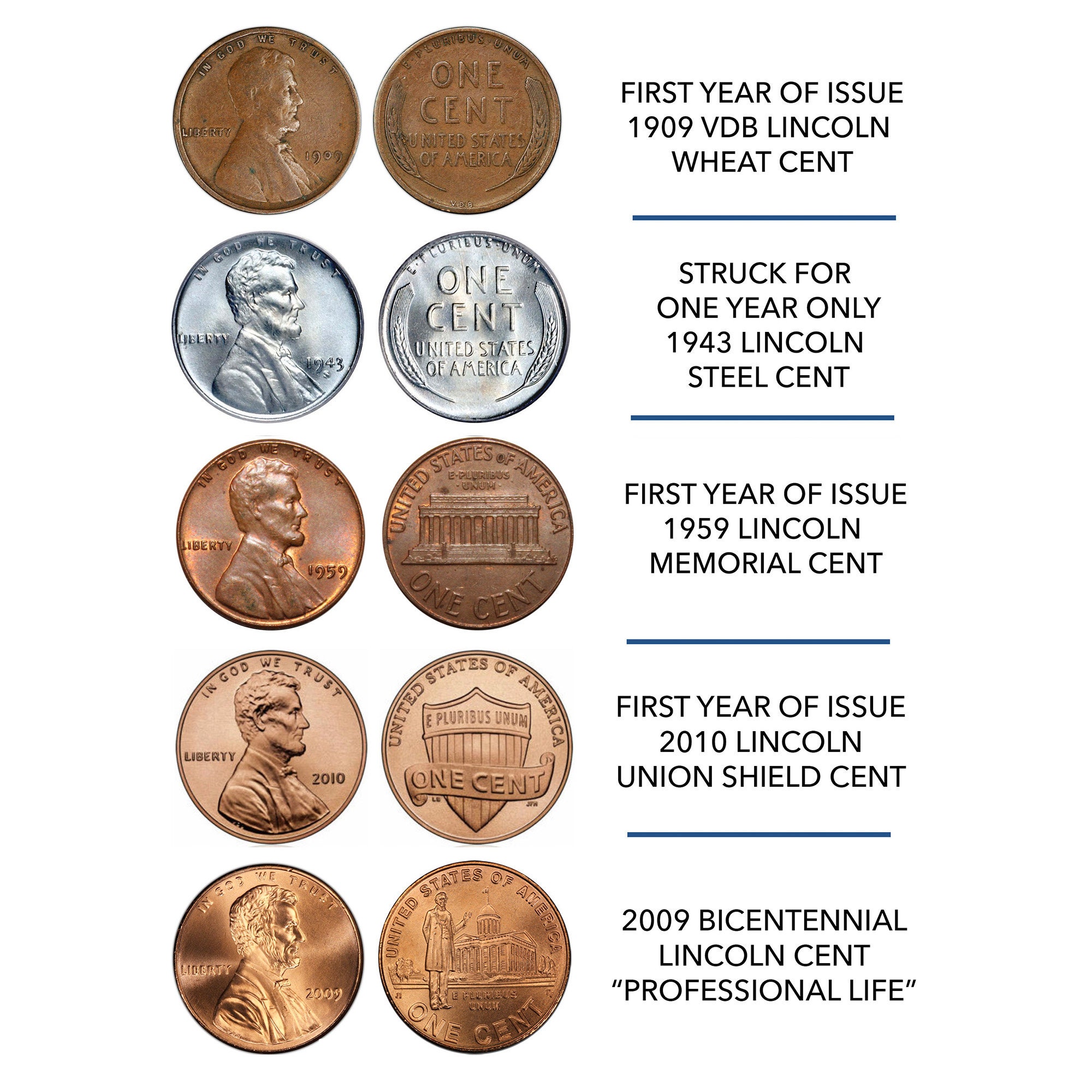 Complete Lincoln Penny Coin Design Collection - Etsy