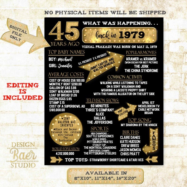 45th Class Reunion Poster - Etsy