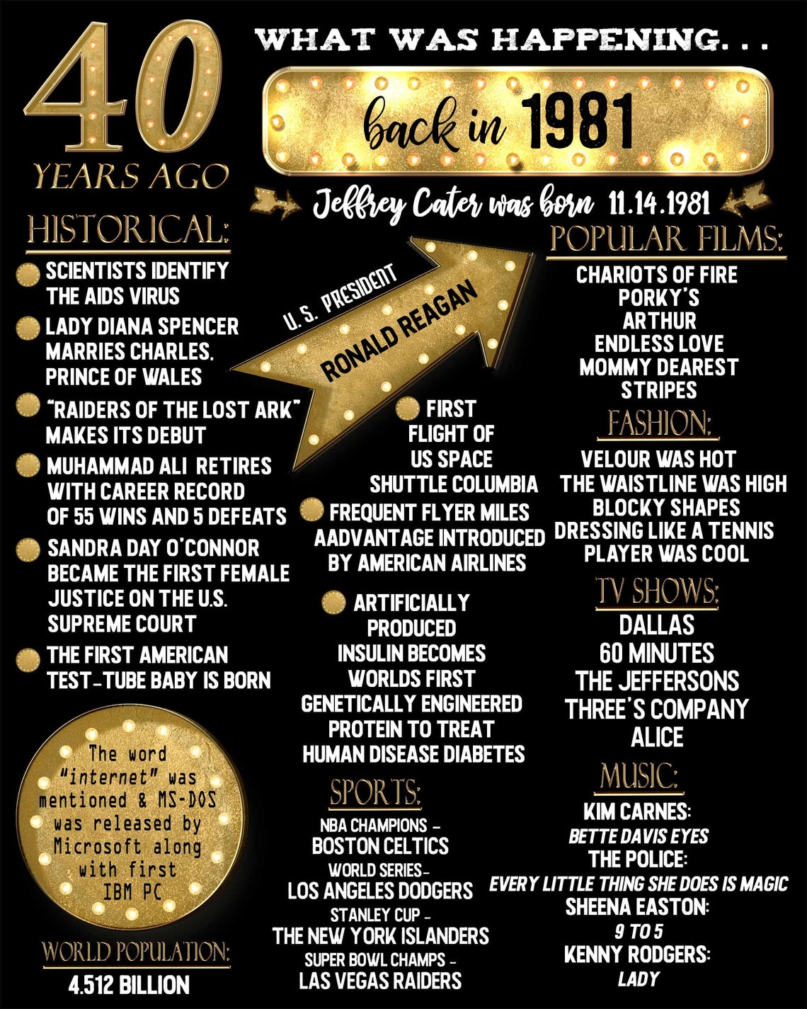 What Happened 1982 Poster 40th Birthday Sign Printable 40th Etsy UK what-happened-1982-poster-40th-birthday-sign-printable-40th-etsy-uk