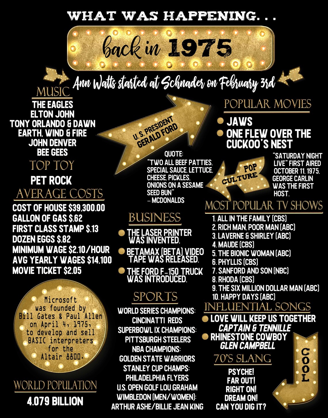 Printable 1975 Poster:What happened in 1975 Poster 45th | Etsy