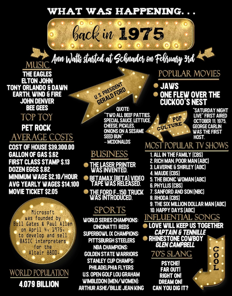 Printable 1975 Poster:What happened in 1975 Poster 45th | Etsy