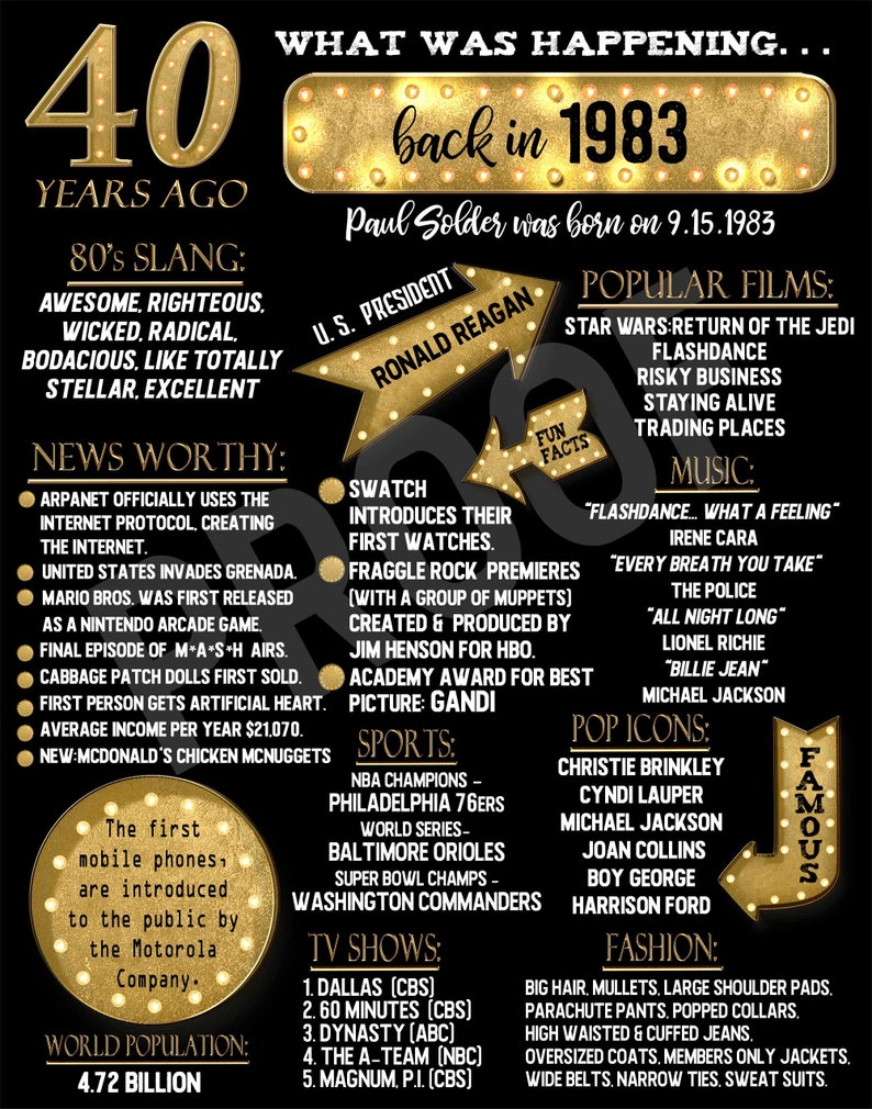 What Happened 1982 Poster Or What Happened In 1983 Black Gold Etsy What Happened 1982 Poster Or What Happened In 1983 Black Gold Etsy