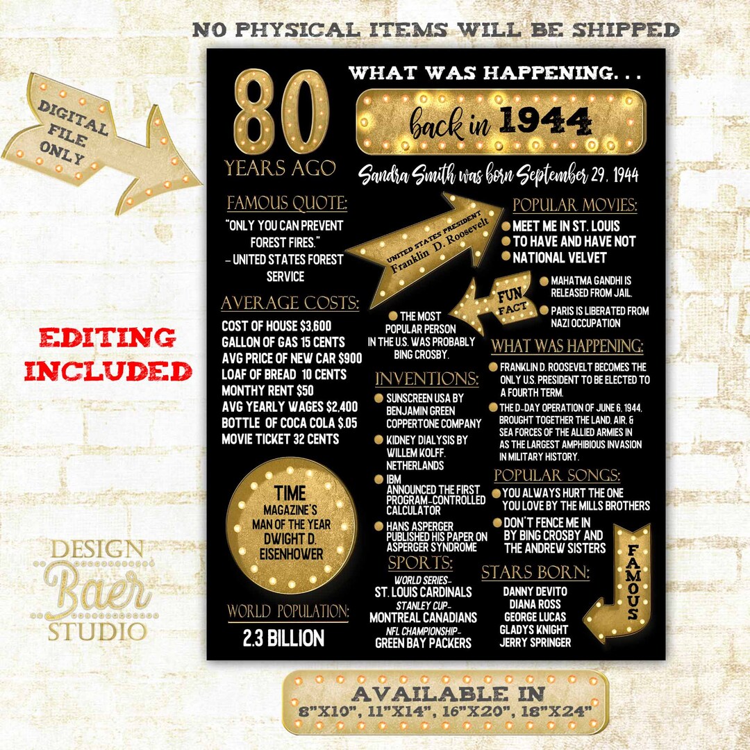 1945 Birthday Poster Printable, 1945 Birthday Facts, What Happened in ...