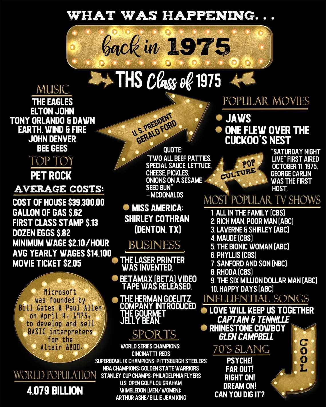 Printable 1975 Poster:What happened in 1975 Poster 45th | Etsy