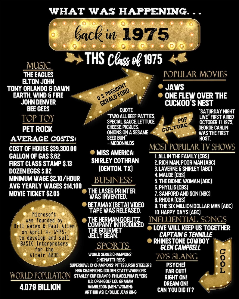 Printable 1975 Poster:What happened in 1975 Poster 45th | Etsy