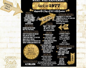 Back in 1977 Poster - Etsy