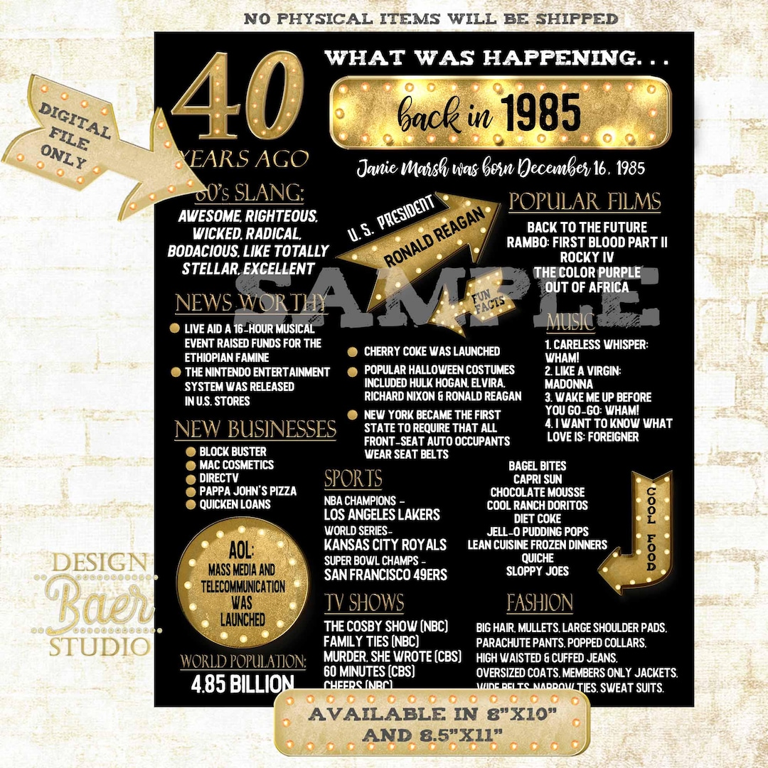 Back in 1985 Poster Printable, 40th Birthday Card, What Happened in ...