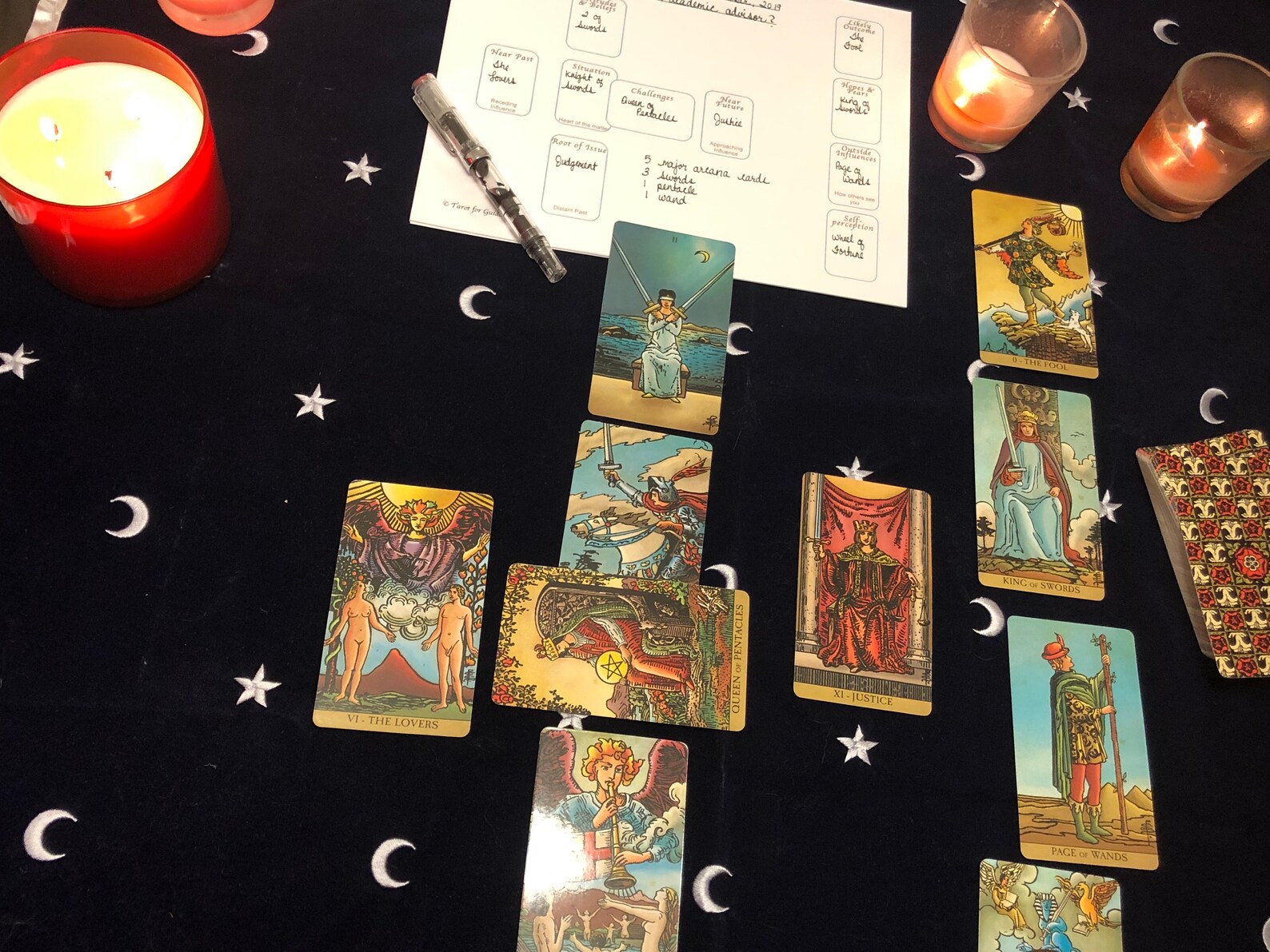 Printable Celtic Cross Reading Template / Worksheet - Etsy