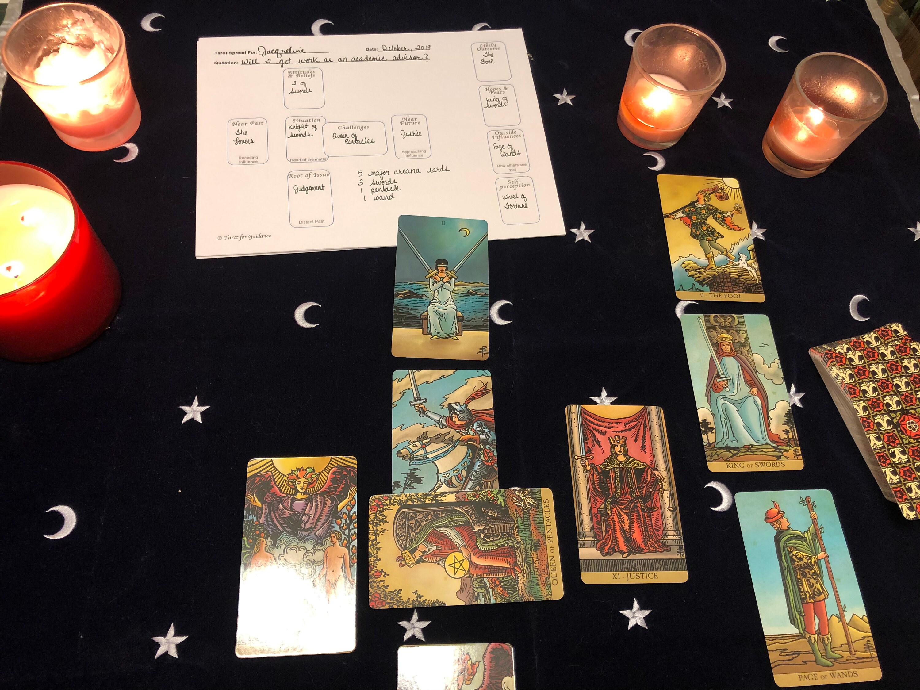 Printable Celtic Cross Reading Template / Worksheet - Etsy