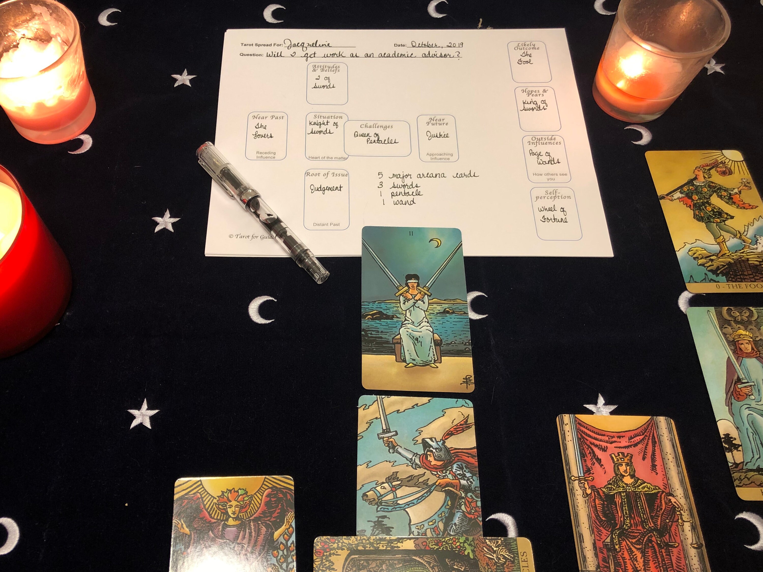 Printable Celtic Cross Reading Template / Worksheet - Etsy