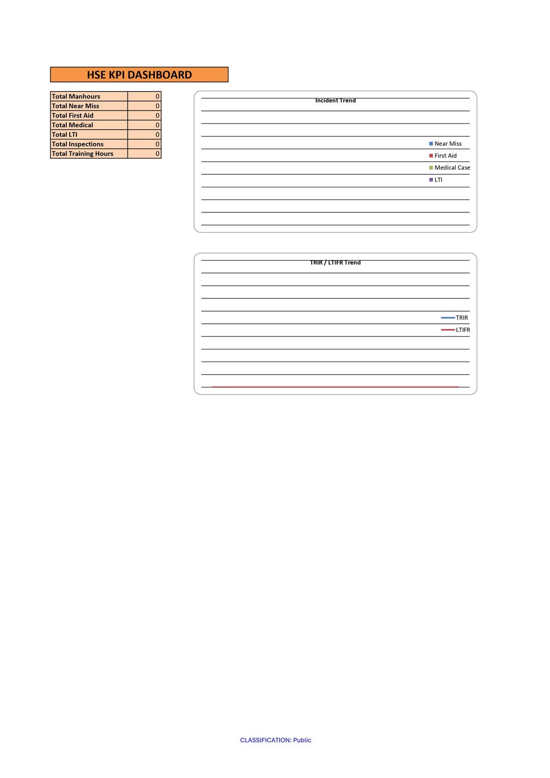 HSE KPI Dashboard Excel | Safety Performance Tracker (instant Download ...