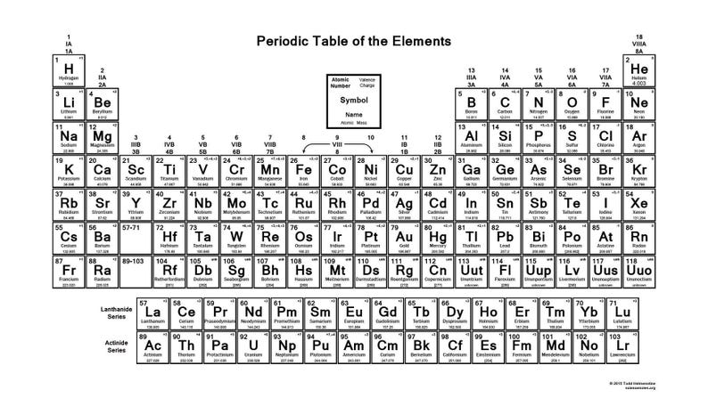 Printable Periodic Table: Simple Black & White and Color-coded - Etsy