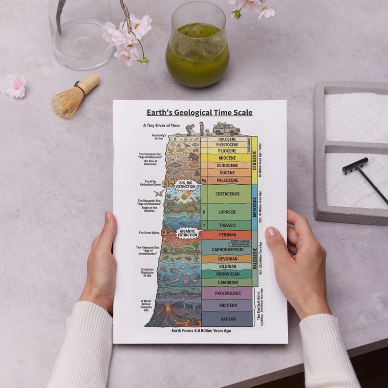 Earth History Timeline Chart, Geologic Eras (digital Download) - Etsy