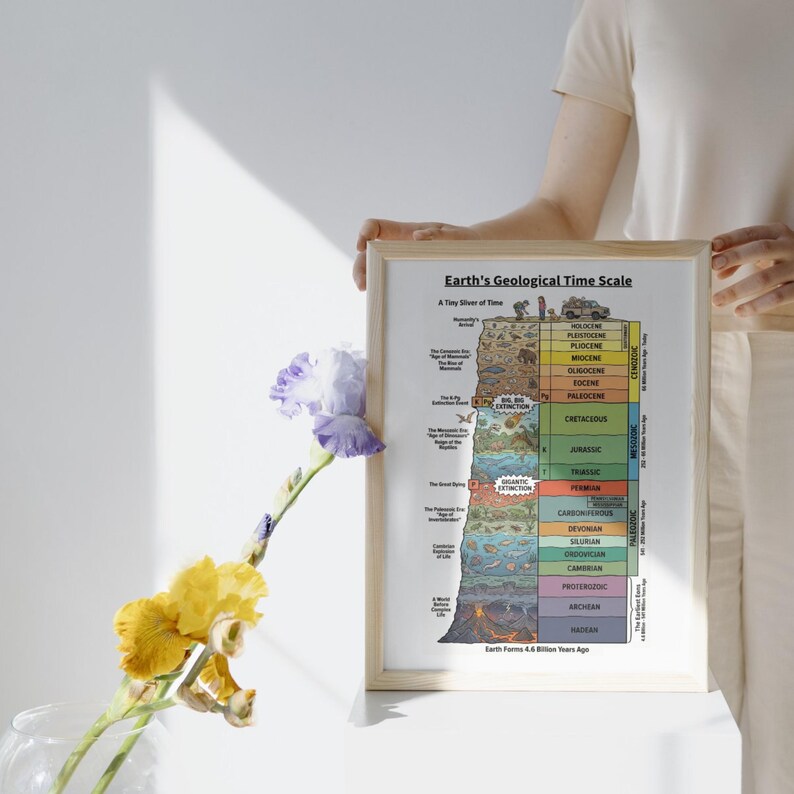 Earth History Timeline Chart, Geologic Eras (digital Download) - Etsy