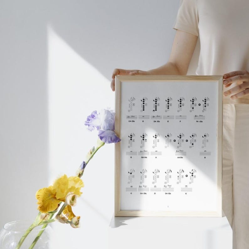 Saxophone Fingering Chart: Printable Notes Guide - Alto & Tenor Sax - Etsy