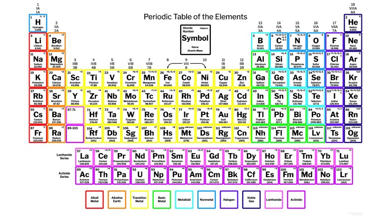 Printable Periodic Table: Simple Black & White and Color-coded - Etsy