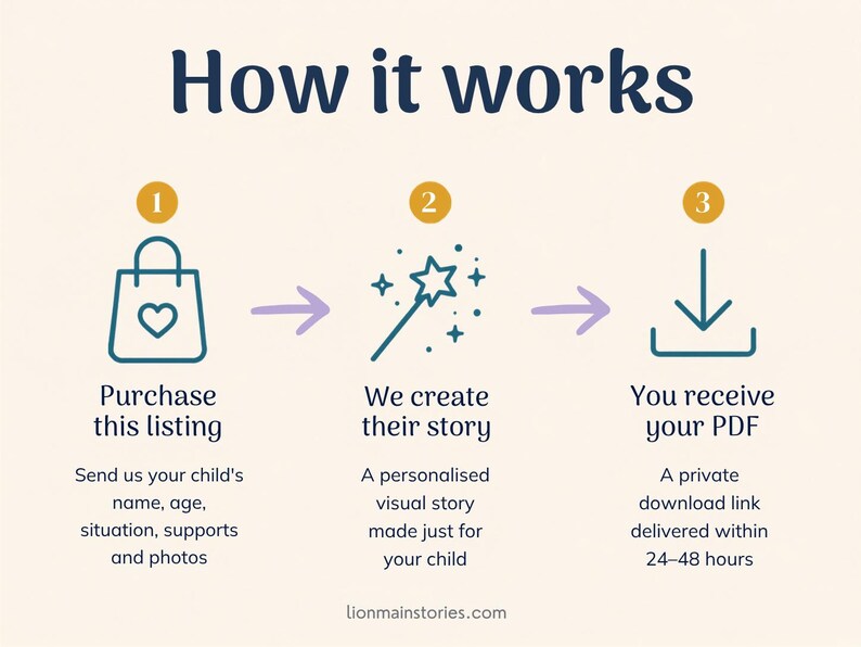 Personalised Social Story for Kids | Custom Visual Story for Any ...