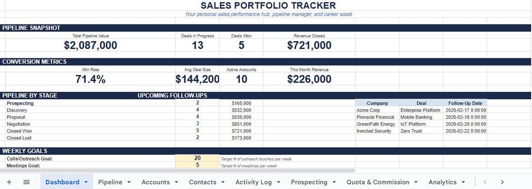 Sales Tracker Google Sheets Template | Pipeline CRM, Quota Commission ...