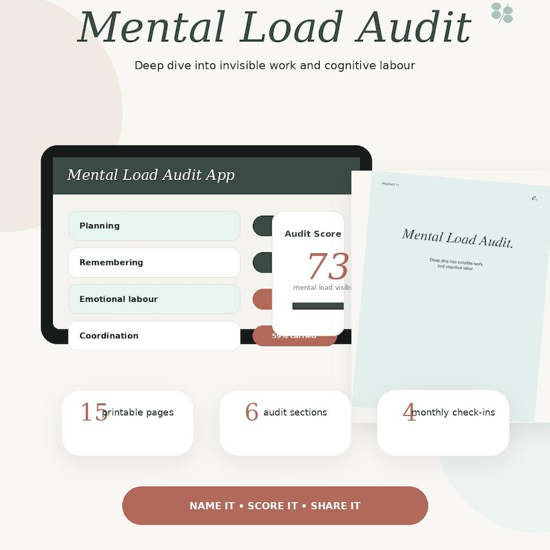 Printable Mental Load - Etsy
