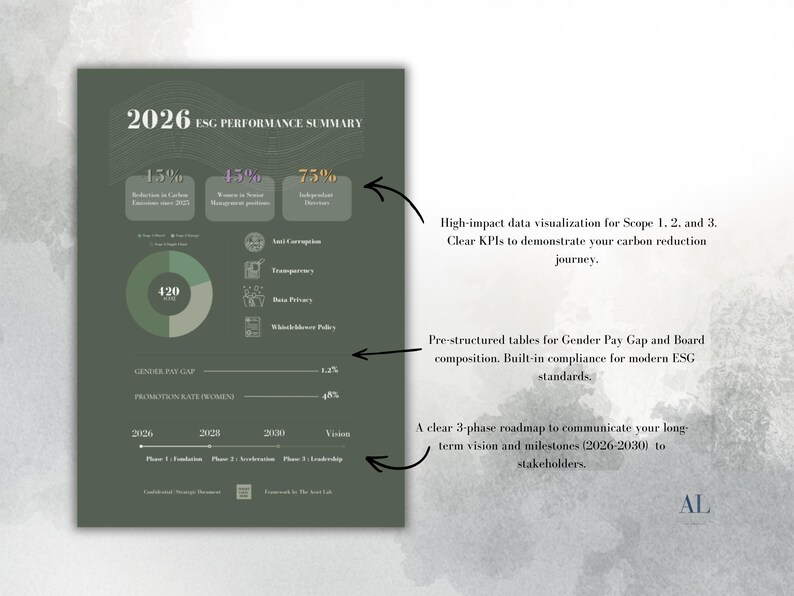ESG Executive One-pager Template | Professional Sustainability Summary ...