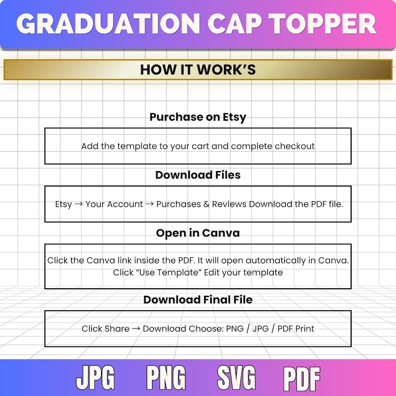 Graduation Cap Topper Canva Template Bundle, Editable Grad Cap Template ...
