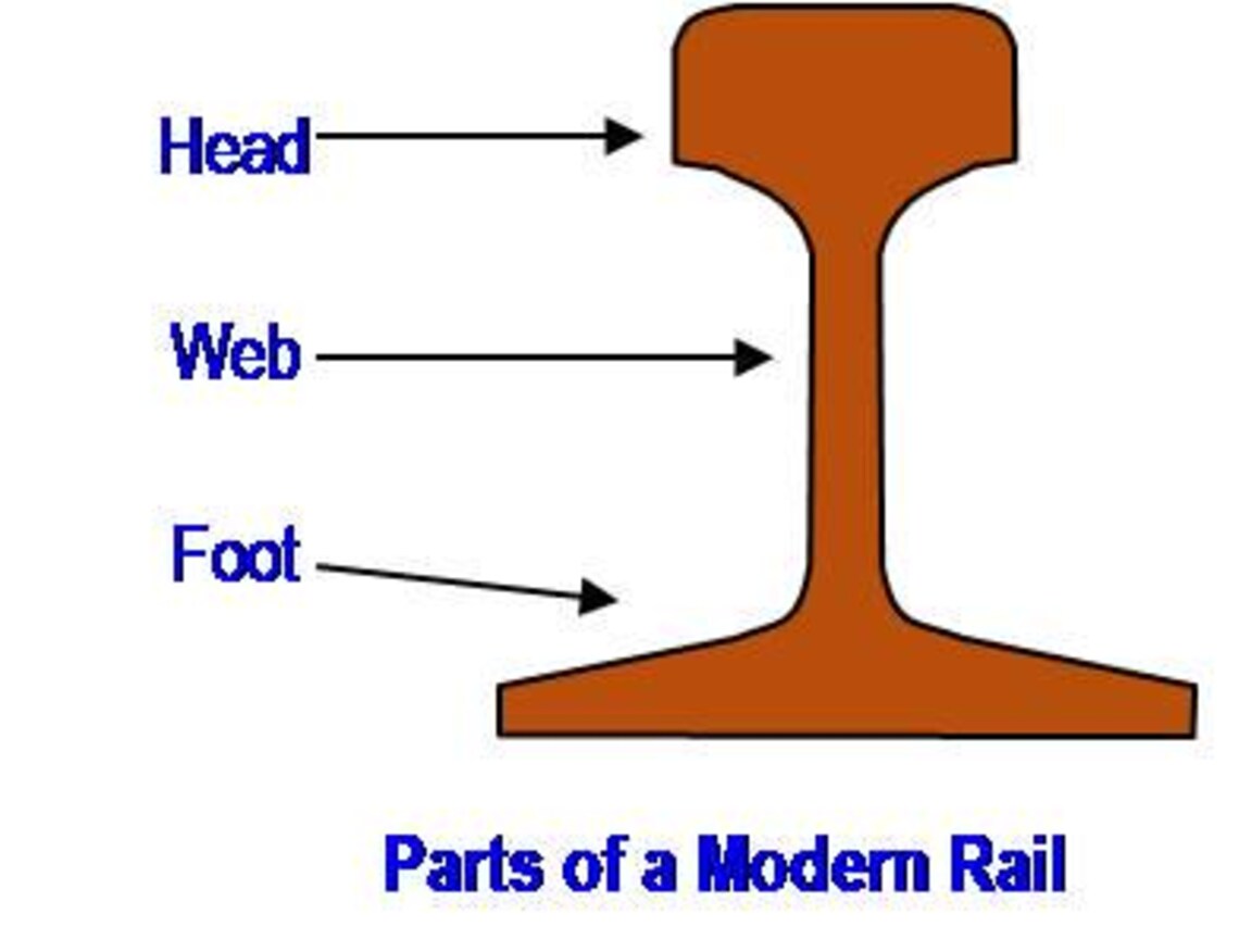 Railroad Track Cross Section - Etsy