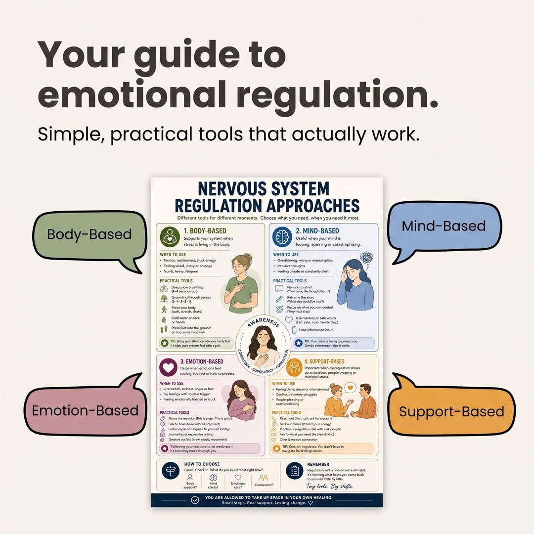 Nervous System Regulation Cheat Sheet Printable | Burnout & Emotional ...