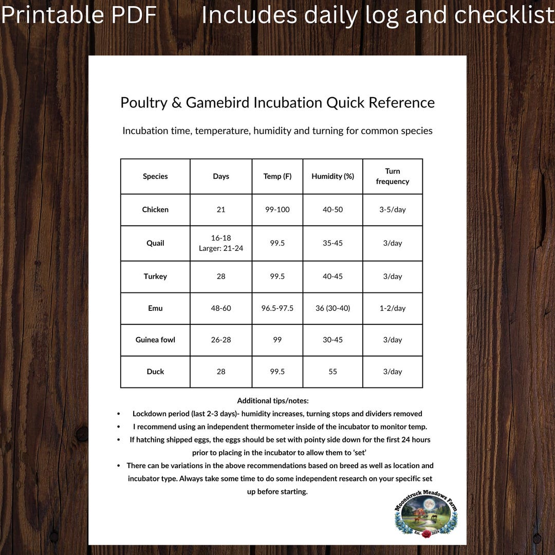 Poultry Hatching Incubation Log & Guide Printable PDF - Etsy