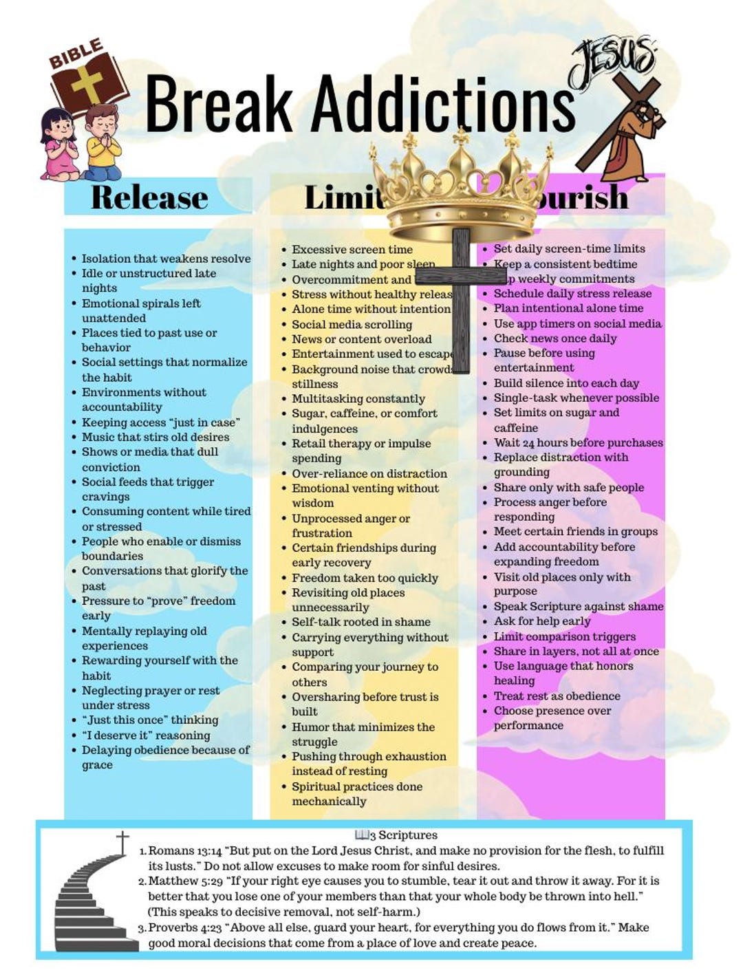 Free From Addiction Faith-based Checklist:bible Study Guide - Instant ...