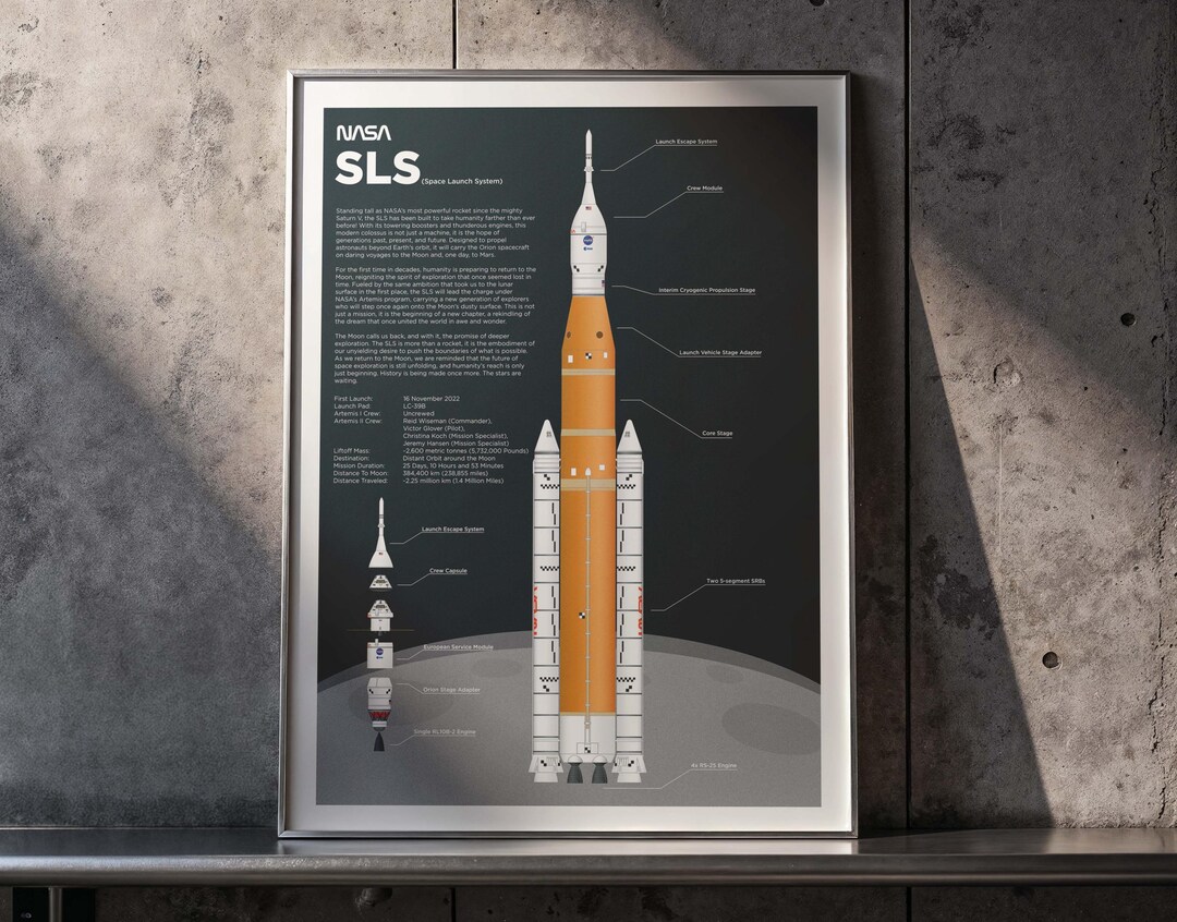 SLS Artemis Heavy Launch Rocket Art Print | Infographic Space Poster ...
