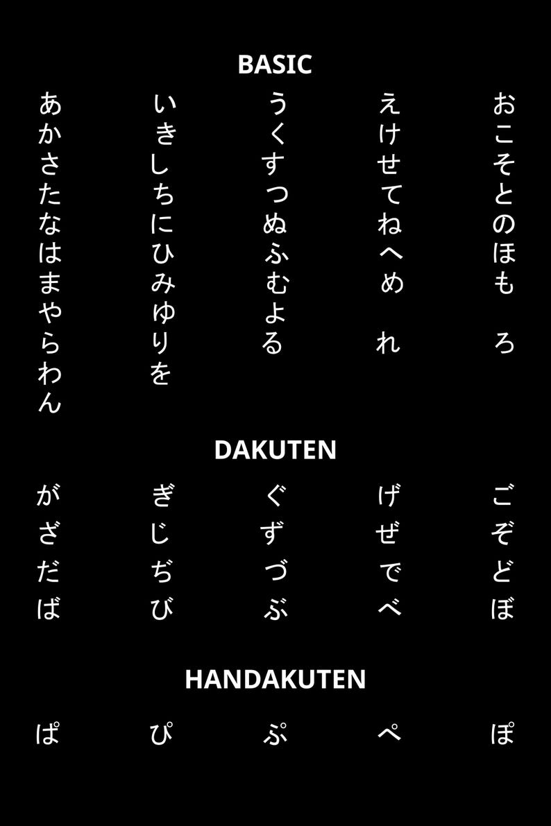 Japanese Hiragana Alphabet Poster Printable, Hiragana Chart Wall Art ...