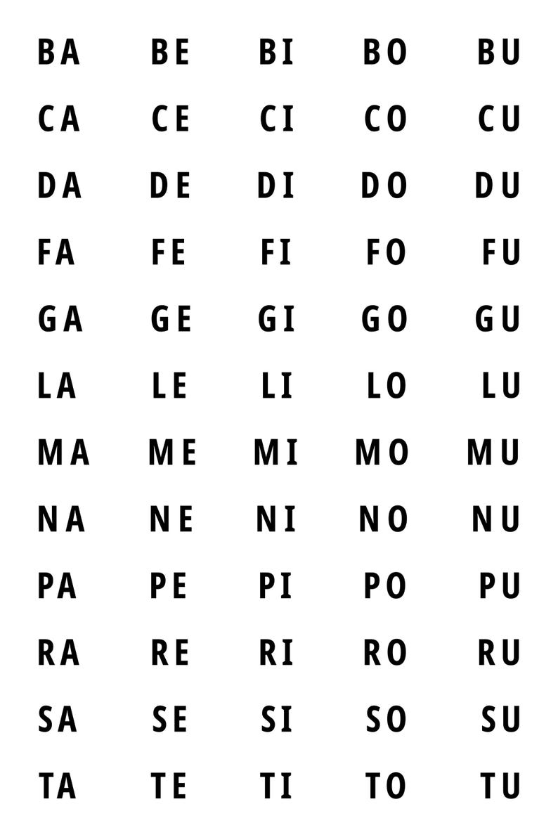 Phonics Syllable Chart Advanced Printable PDF A4 Alphabet Chart ...