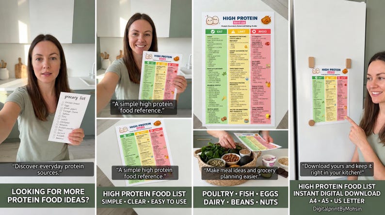 High Protein Food List Printable PDF | Eat, Limit & Avoid Chart. - Etsy UK