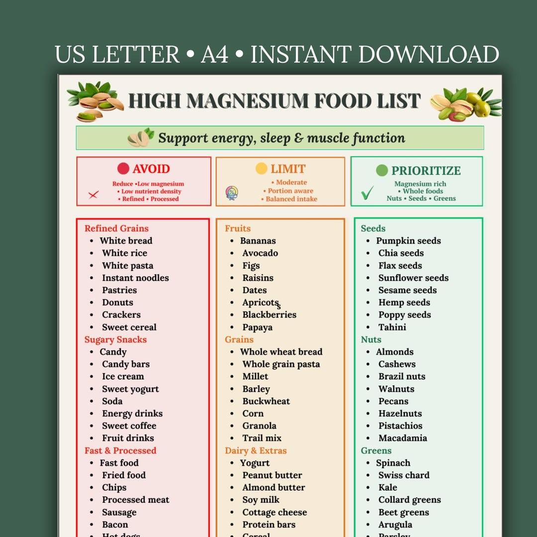 High Magnesium Food List Printable | Magnesium Rich Foods Chart PDF ...