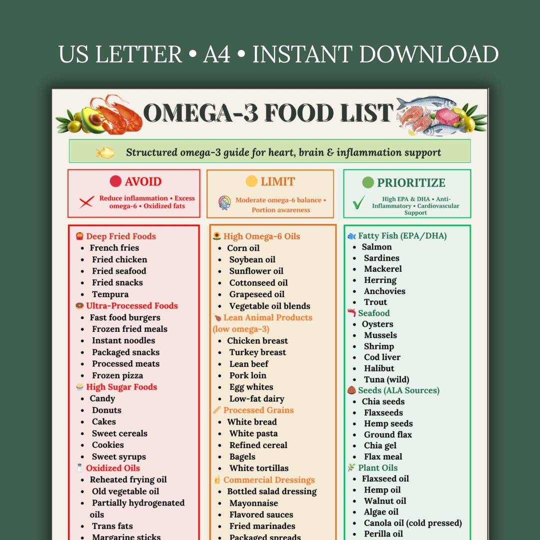 Omega 3 Food List Printable | Omega 3 Rich Foods Chart | Eat Limit ...