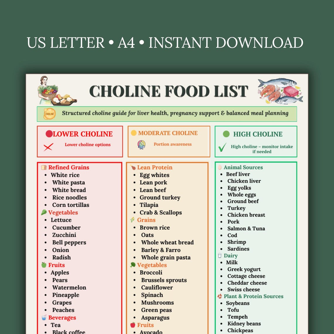 Choline Food List Printable PDF | High & Low Choline Foods Chart | 3 ...