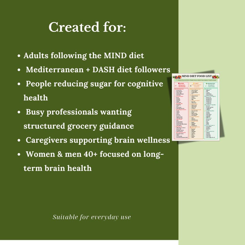 MIND Diet Food List Printable | Brain Food Chart PDF | Brain Friendly ...