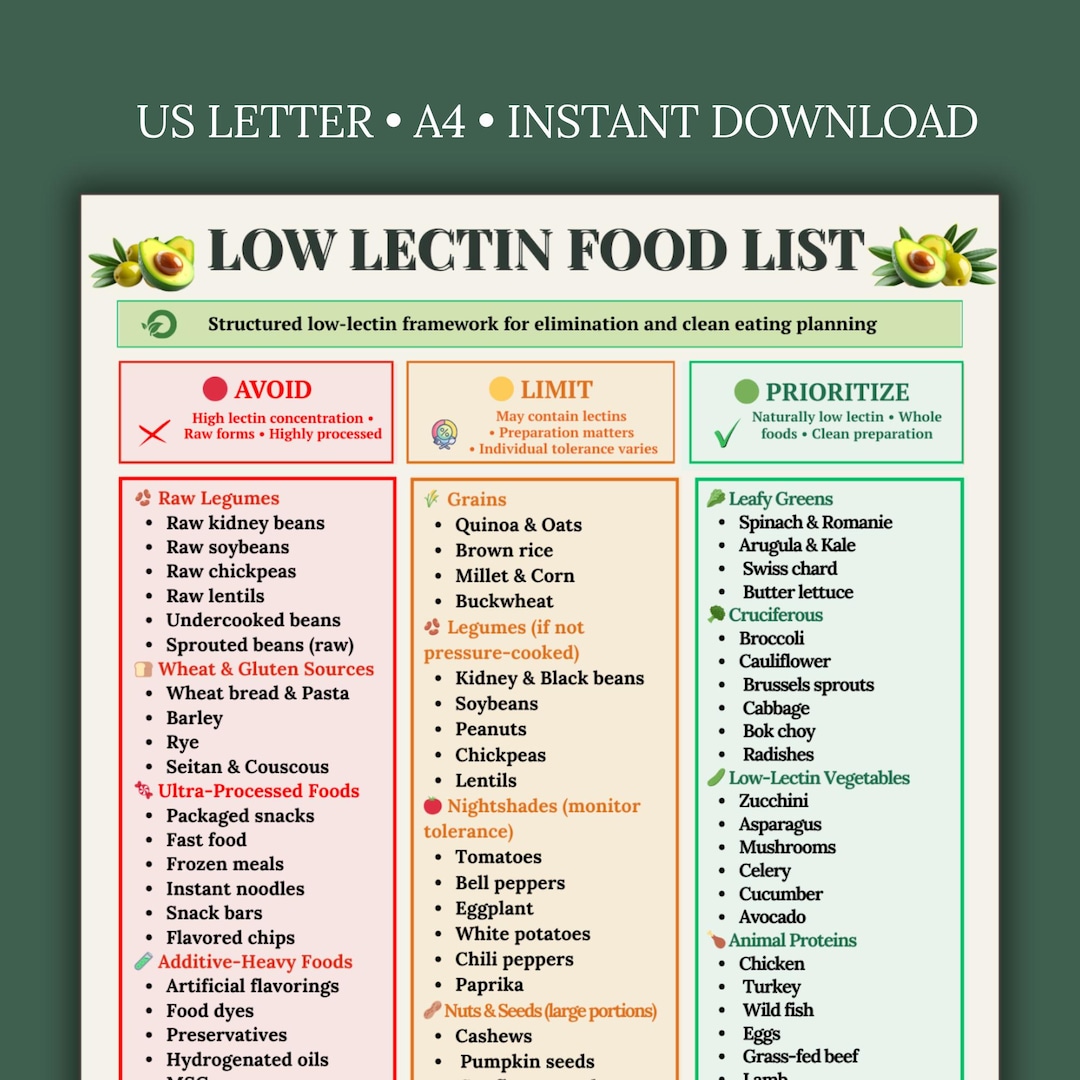 Low Lectin Food List Printable PDF | Lectin Free Foods Chart | Eat ...