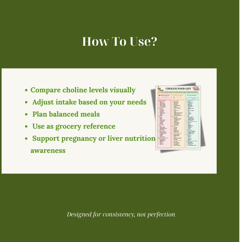 Choline Food List Printable PDF | High & Low Choline Foods Chart | 3 ...